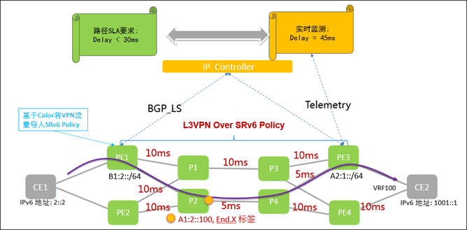 SRv6可编程技术-SRv6 Policy_srv6 可编程-CSDN博客