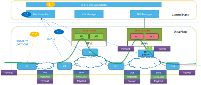 SRv6可编程技术-SRv6 Policy_srv6 可编程-CSDN博客
