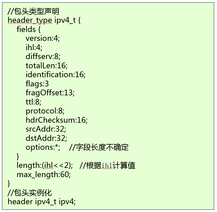 P4语言编码及规范_the p4 language specification version1.1-CSDN博客