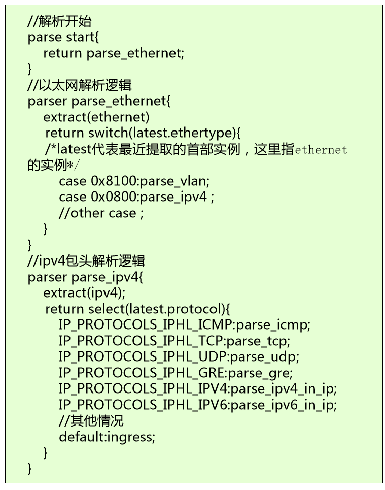 P4语言编码及规范_the p4 language specification version1.1-CSDN博客