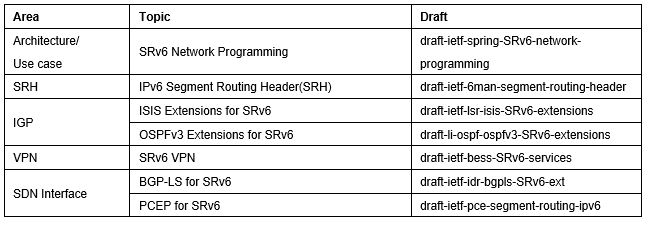 SRv6技术课堂：SRv6概述_srv6技术是什么-CSDN博客