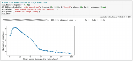 如何使用 Python 分析笔记本电脑上的 100 GB 数据_手把手教你如何用 python和vaex 在笔记本上分析 100gb 数据 ...
