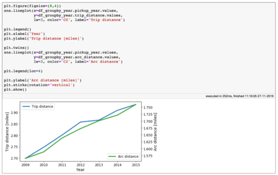 如何使用 Python 分析笔记本电脑上的 100 GB 数据_手把手教你如何用 python和vaex 在笔记本上分析 100gb 数据 ...