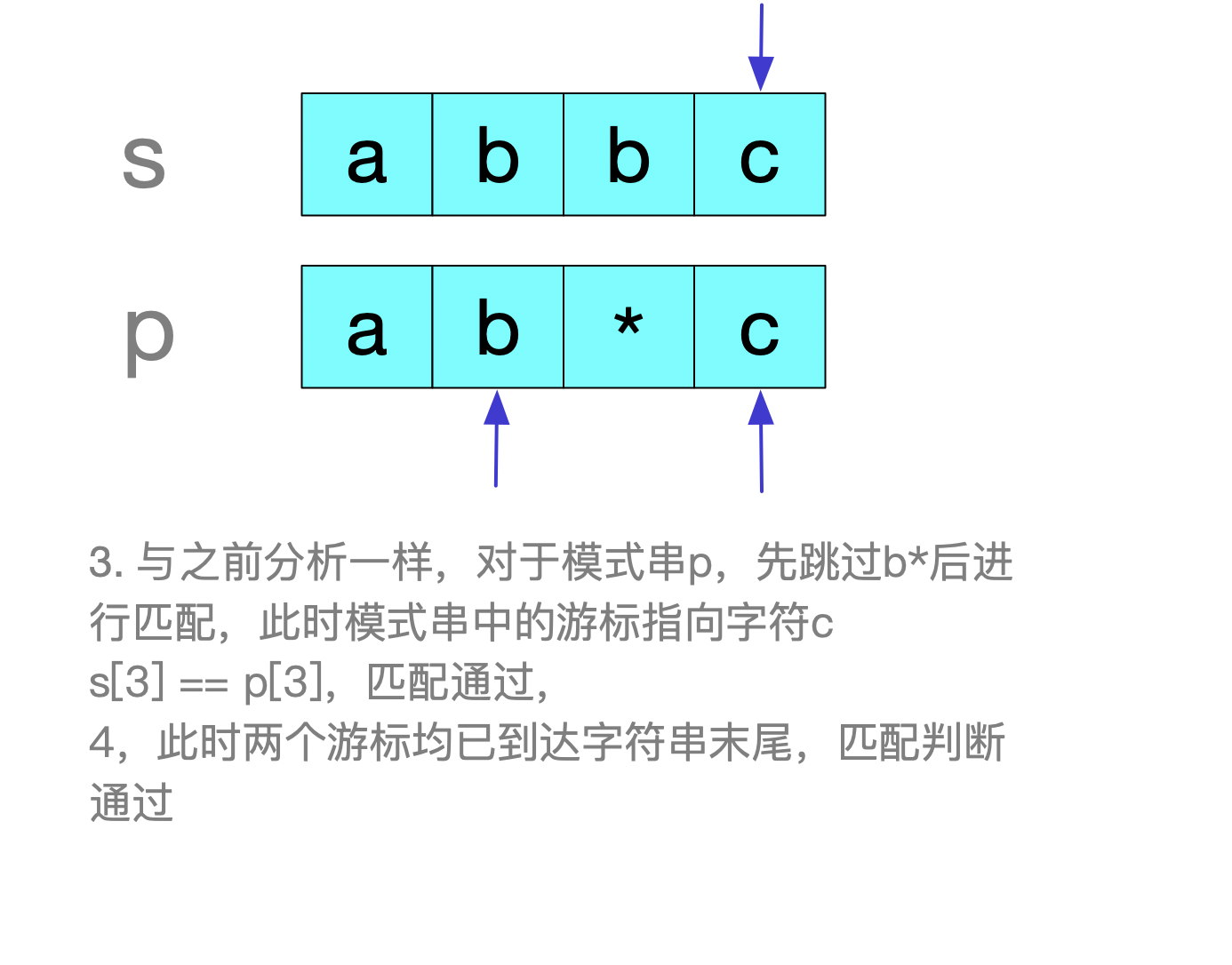 正则表达式匹配c 代码实现 编译原理c 编写正则表达式的识别的代码 Csdn博客