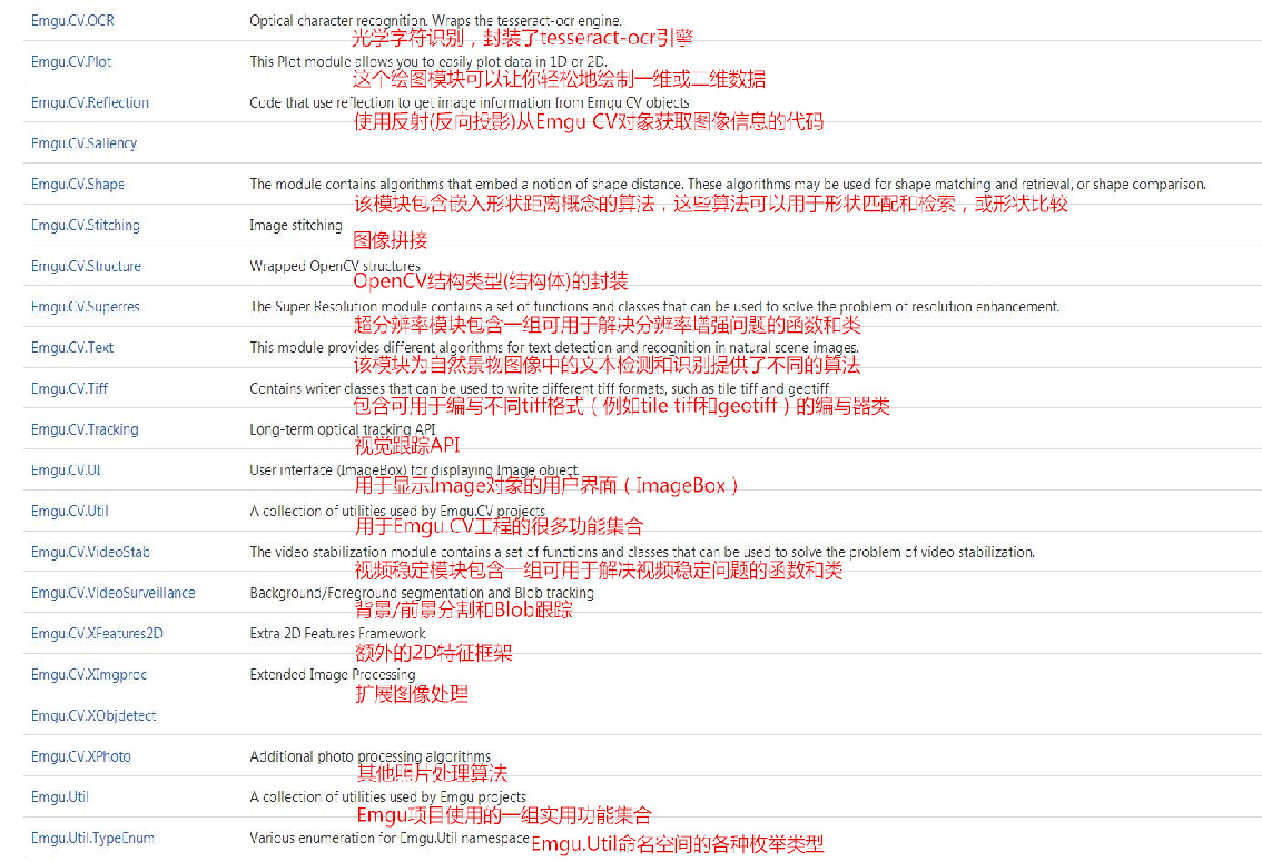 C#使用EmguCV库介绍（一）_c# emgucv-CSDN博客