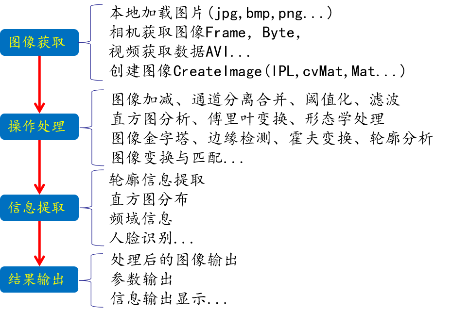 C#使用EmguCV库（图像读取、显示、保存)（二）_c# emgucv-CSDN博客