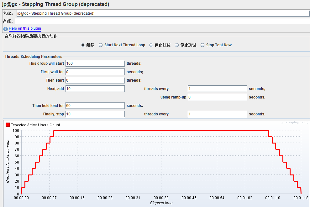 【Jmeter】- 常用线程组设置及场景运行时间计算_jmeter 线程-CSDN博客