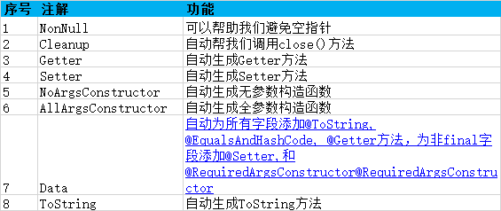 Lombok中的data注解及其他注解说明lombokdata Csdn博客 