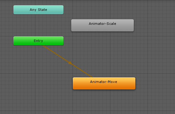 Unity 动画系统 Animation 和 Animator的小实例 Unityanimation动画案例 Csdn博客