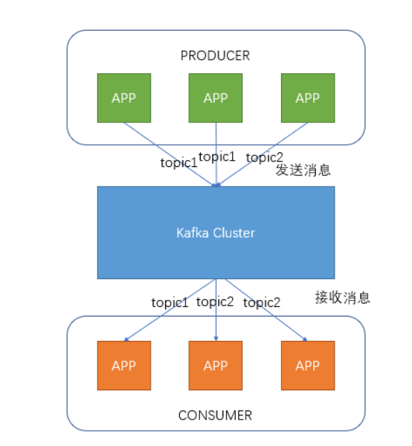 SpringBoot中消息中间件Kafka实现Websocket的集群_kafka websocket-CSDN博客