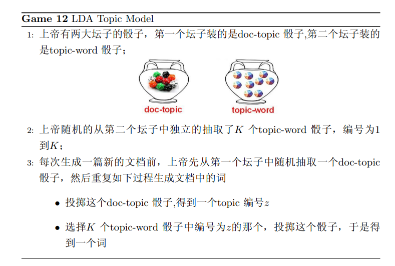 LDA主题模型原理_lda主题模型原理介绍-CSDN博客