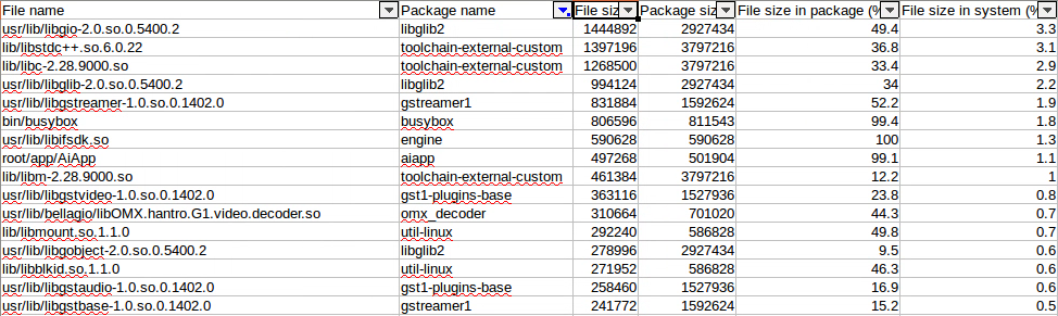 buildroot使用介绍_buildroot编译-CSDN博客