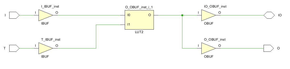 FPGA之IO信号类型深入理解_朱卫军.的博客-CSDN博客