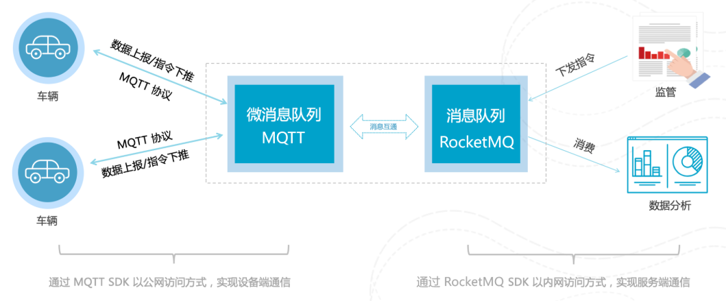 阿里云 MQTT 与 RocketMQ 的应用场景对比_rocketmqtt-CSDN博客