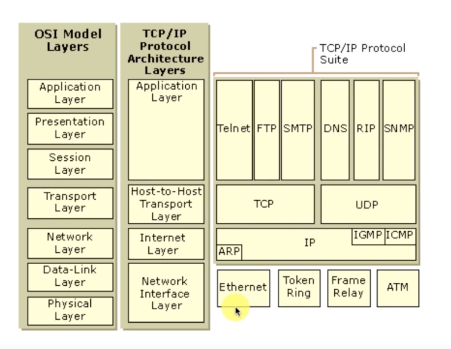 #TCP/IP# OSI(Open System Interconnection)开放式系统互联七层模型_osi(open system interconnection开放系统互联)7层网络 ...