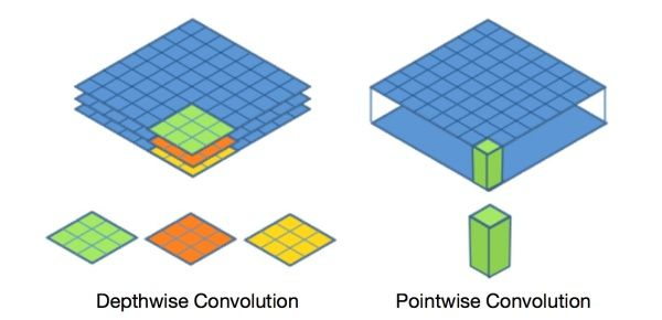 [深度学习] 深度可分离卷积-CSDN博客
