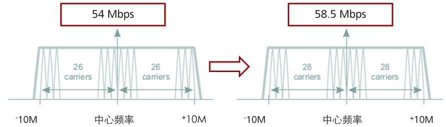 802.11协议要点详解_802.11ac 2.4g-CSDN博客