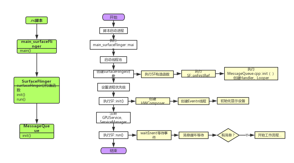 「Android」SurfaceFlinger分析-CSDN博客