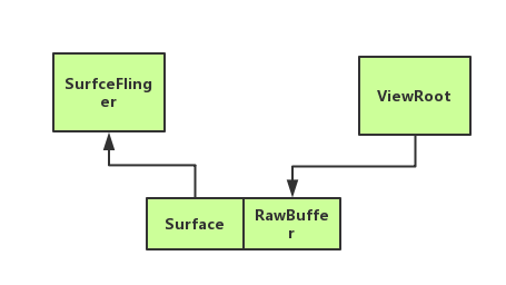 Surface分析_surfacecomposerclient-CSDN博客