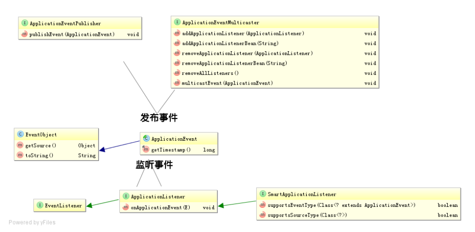 Spring事件机制详解 Spring Event 与mq Csdn博客
