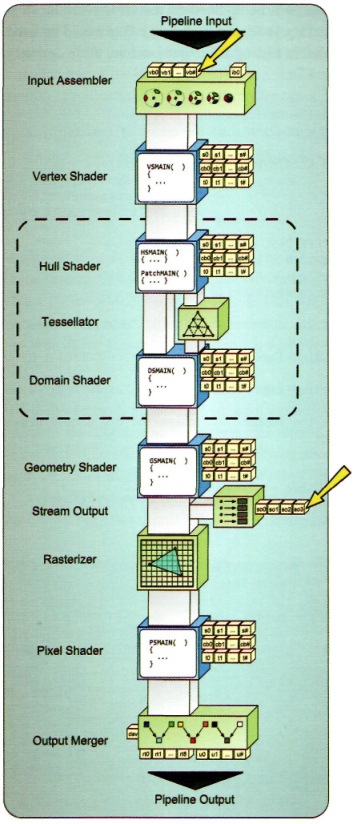 DirectX11--深入理解与使用缓冲区资源_structured buffer memory-CSDN博客