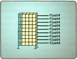DirectX11--深入理解与使用缓冲区资源_structured buffer memory-CSDN博客
