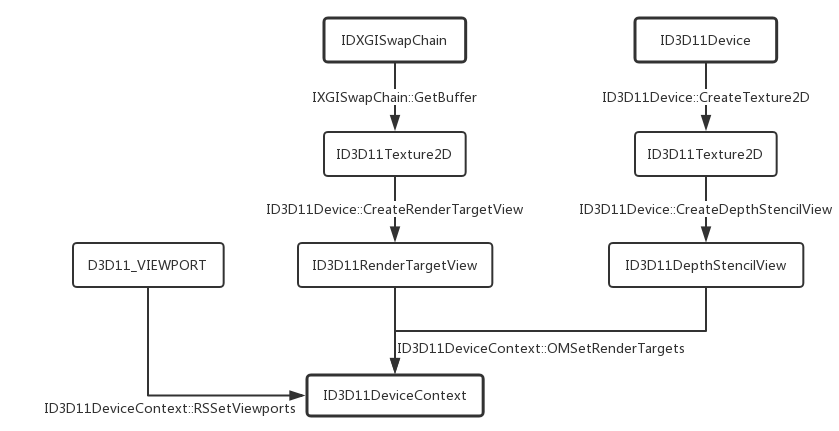 DirectX11 With Windows SDK--01 DirectX11初始化_directx 初始化-CSDN博客