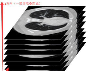DICOM格式解析_c++中读取dicom文件后另存未dicom文件文件报错-CSDN博客