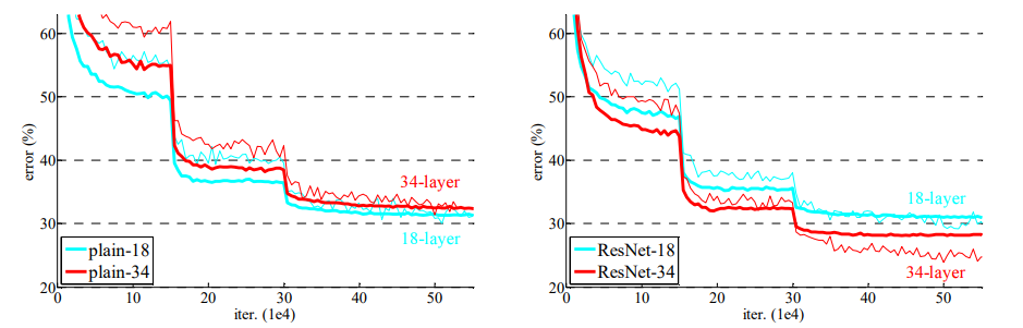 使用Autogluon完成图像分类任务——2020.2.6-CSDN博客