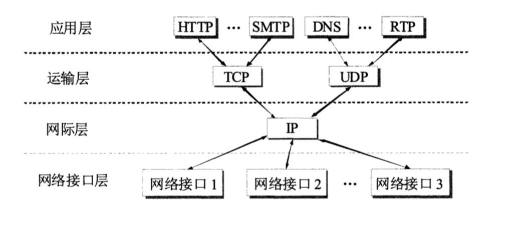 Modelo de protocolo de red ISO/OSI Seven -Lape VS TCP/IP Modelo de ...