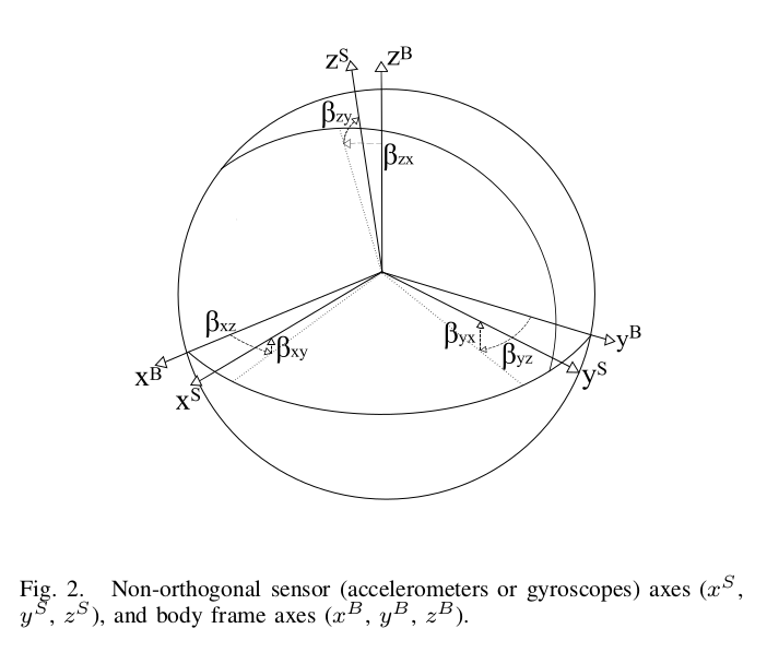 Explain in principle what is the ZQ calibration of DDR? - Programmer Sought