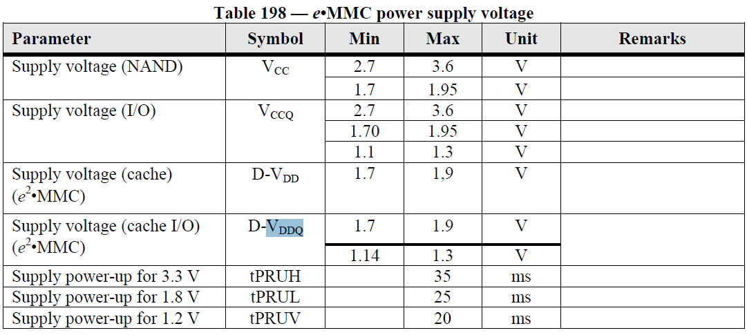 2. eMMC概述_vccq-CSDN博客