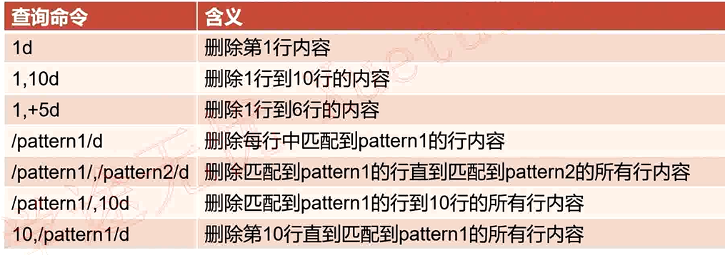 Publish, delete text - Programmer Sought