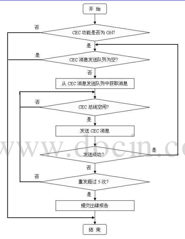 CEC、ARC功能介绍_cec功能-CSDN博客