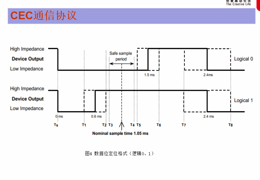 CEC、ARC功能介绍_cec功能-CSDN博客