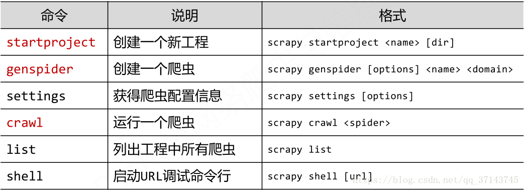 Scrapy 框架流程详解_scrapy框架运行流程-CSDN博客