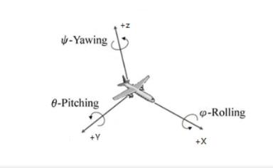 MPU6050欧拉角阐明_mpu6050俯仰角和旋转角反了-CSDN博客