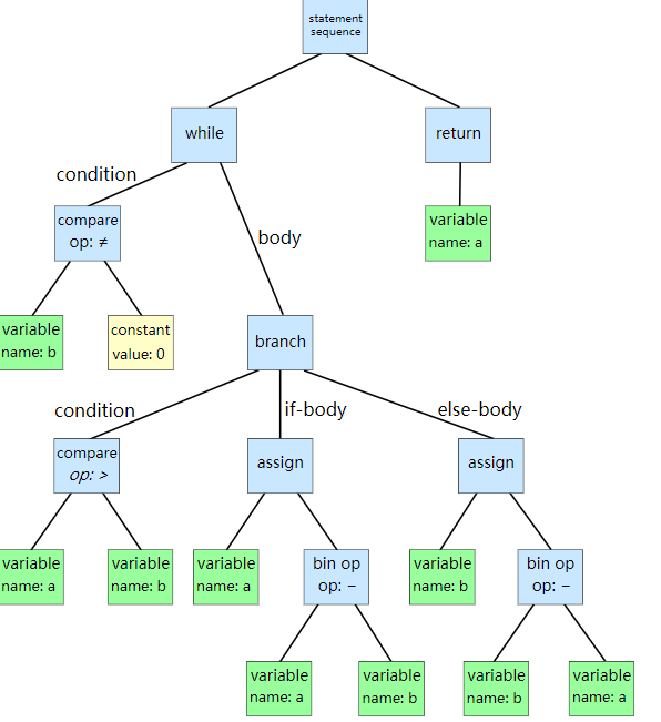Druid SqlParser理解及使用入门(转载)_sql parser ast-CSDN博客