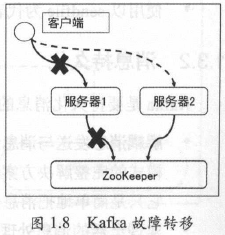 kafka实践（二）：部署Kafka需要衡量的问题_kafka leader占内存么-CSDN博客