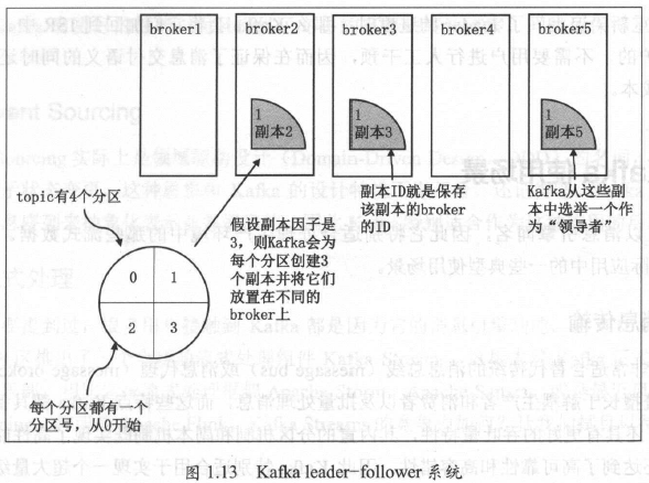 kafka实践（二）：部署Kafka需要衡量的问题_kafka leader占内存么-CSDN博客