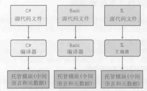 C#--CLR_c# clr-CSDN博客