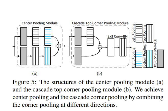 论文解读 | CenterNet：Keypoint Triplets for Object Detection_[27]duan k,bai s,xie l,et al.centernet ...