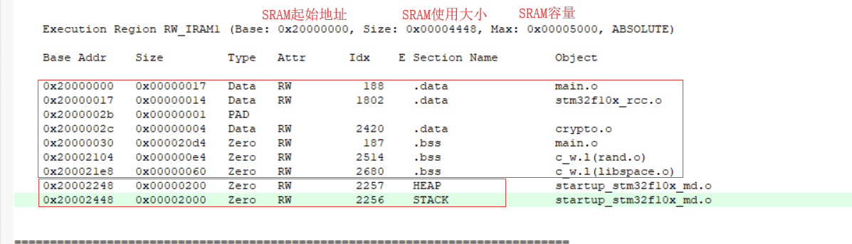Stm32堆栈溢出问题 Csdn博客 
