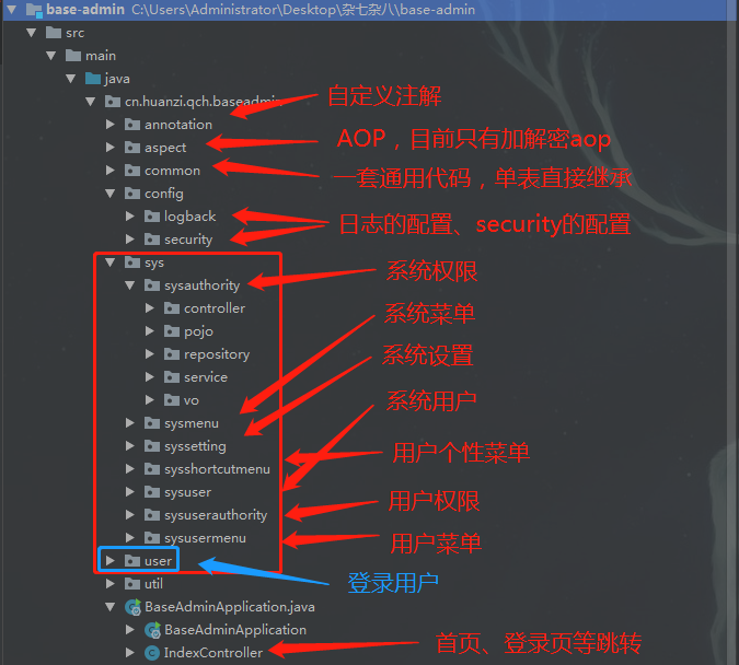 一套通用的Java后台管理系统，采用springboot实现（附带源码地址）_Hi丶ImViper的博客-CSDN博客