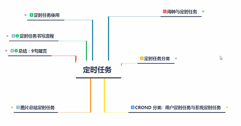 Linux之定时任务crond_pam.d crond配置-CSDN博客