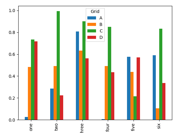 pandas中的绘图函数（什么是kde）_kind=kde-CSDN博客