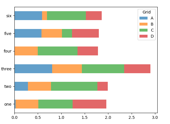 pandas中的绘图函数（什么是kde）_kind=kde-CSDN博客