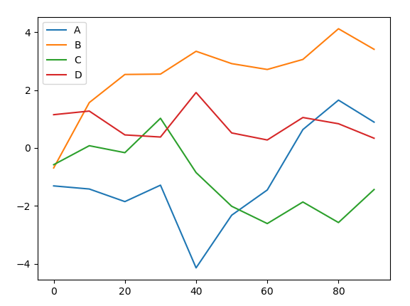 pandas中的绘图函数（什么是kde）_kind=kde-CSDN博客