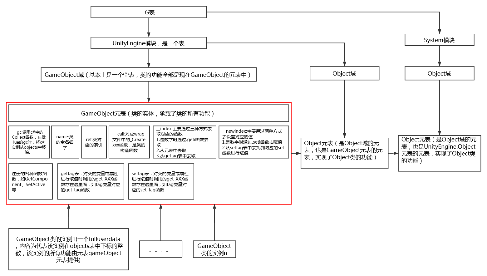 【Unity、Lua】tolua之wrap文件的原理与使用_lua wrap-CSDN博客