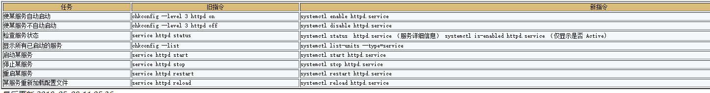 systemctl daemon-reload-CSDN博客